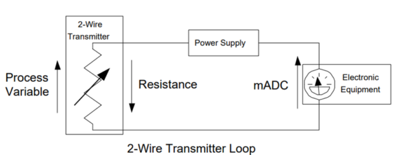 What is a 2-wire, 3- wire, and 4 – wire transmitter, and how are they ...