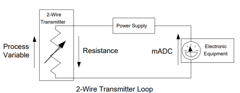 What is a 2-wire, 3- wire, and 4 – wire transmitter, and how are they ...