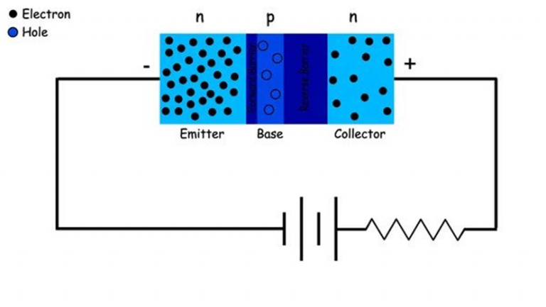 What is a transistor and what are its types?