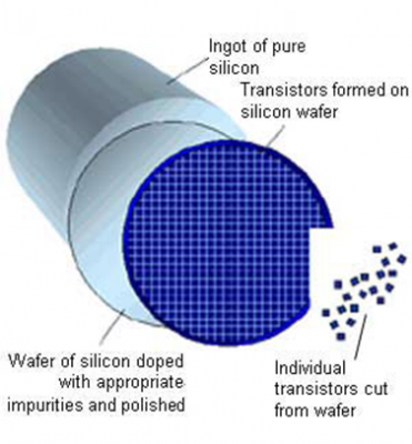 What is a transistor and what are its types?