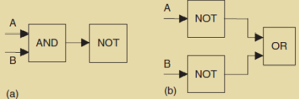 How various logic gates are used to do the ladder logic ...