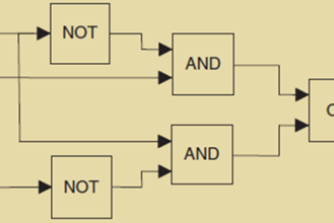 Comparison instructions of PLC | Instrumentation and Control Engineering