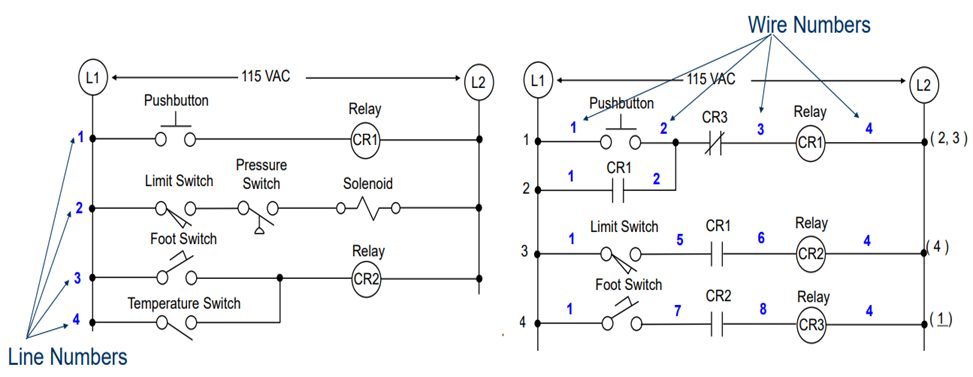 How To Read Electrical Diagrams Wiring Explained Control Panel Diagram