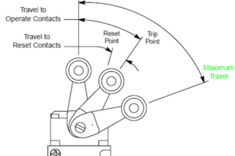 Introduction of Siemens PLC | Instrumentation and Control Engineering