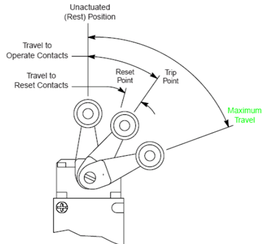 What Is A Limit Switch And How Does It Work Instrumentation And 