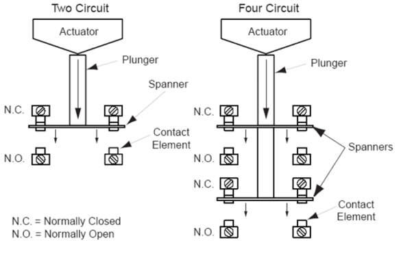 What is a limit switch and how does it work? | Instrumentation and ...