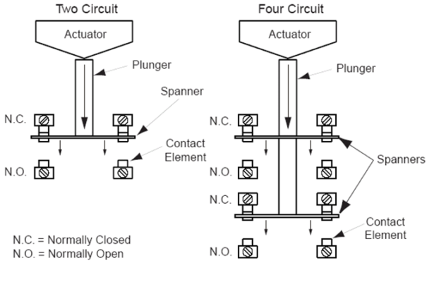 What is a limit switch and how does it work? | Instrumentation and ...