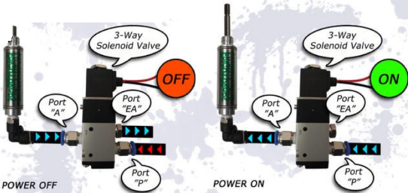 Various types of Solenoid valves and their schematics | Instrumentation ...