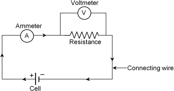 Difference between the electric circuit and magnetic circuit