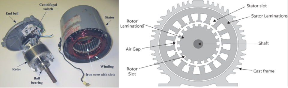 Difference between Induction motor and Synchronous motor ...