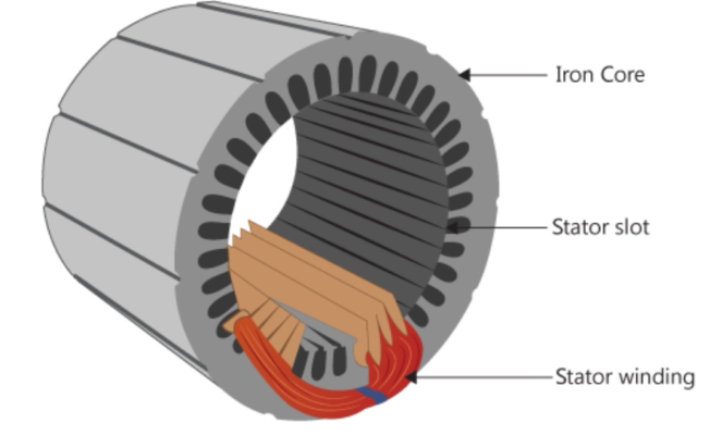 Difference between Induction motor and Synchronous motor ...