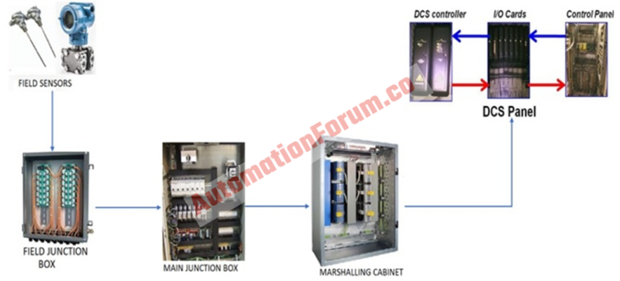 image-83 | Instrumentation and Control Engineering