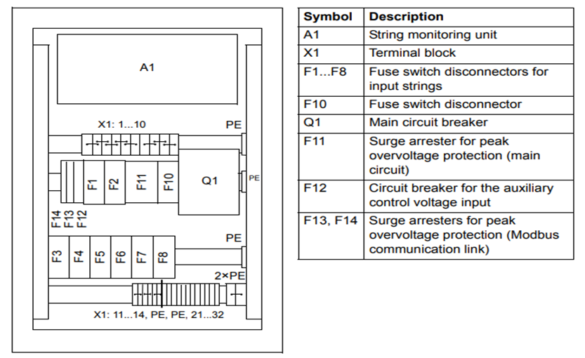 What is a Junction box, and its applications? - AutomationForum