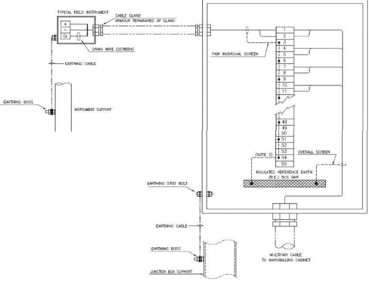 What is a Junction box, and its applications? - AutomationForum
