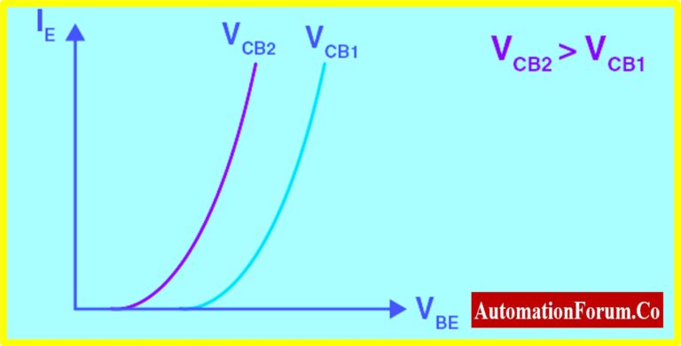 What is a transistor and what are its types?