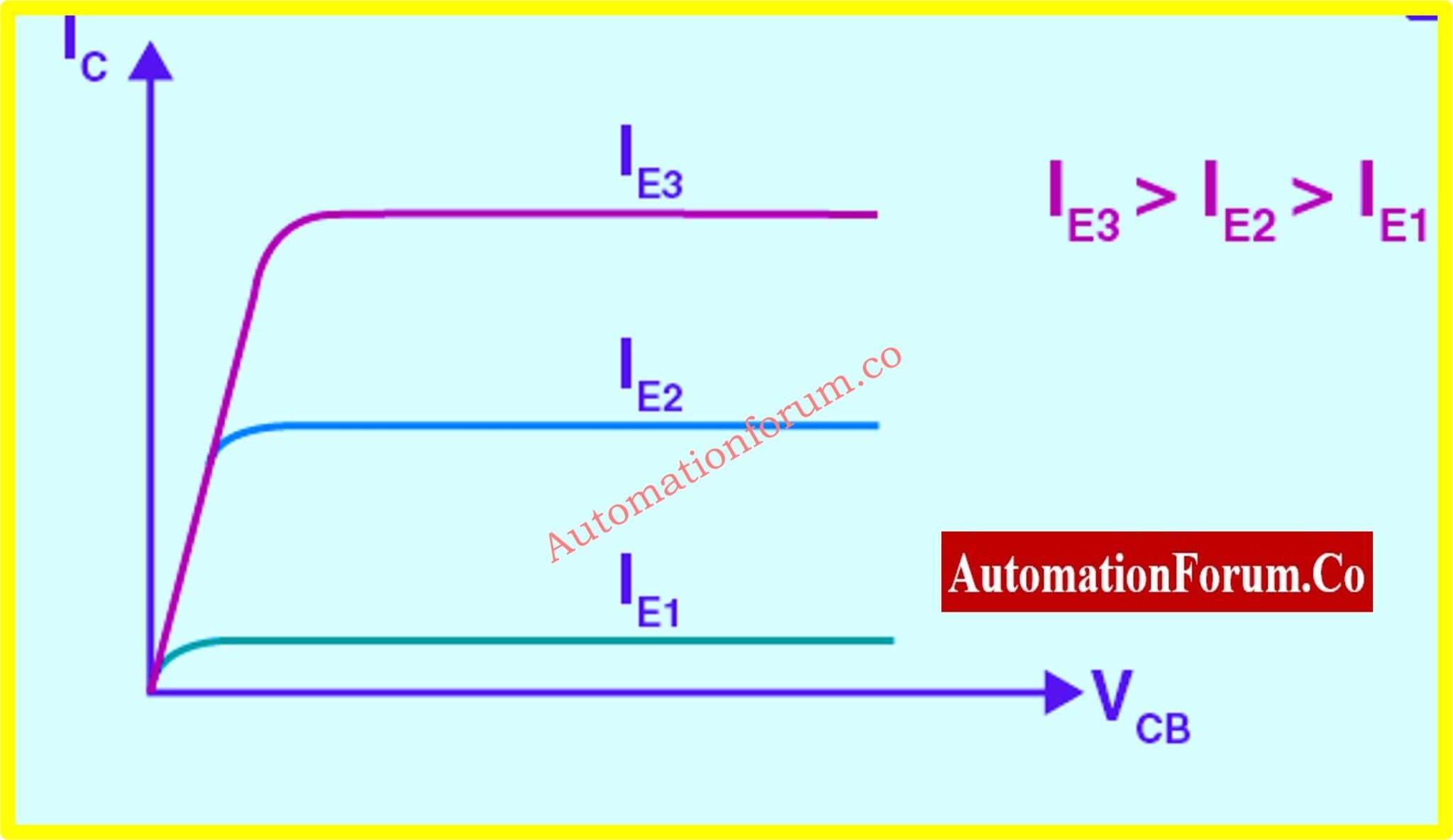 What is a transistor and what are its types?