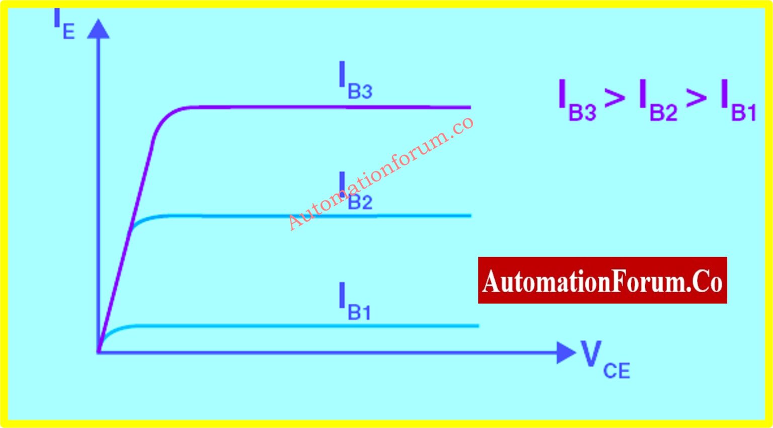 What is a transistor and what are its types?