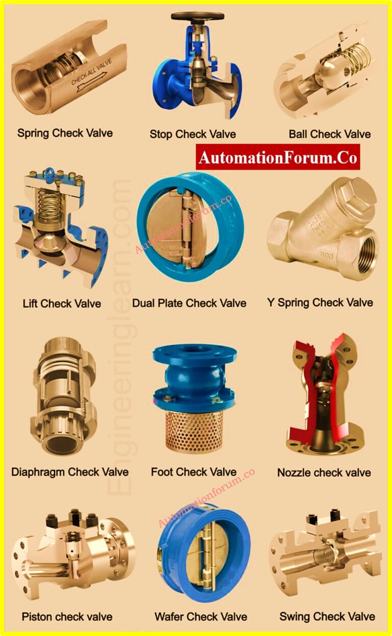 What are the types of valves used in process control?