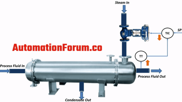 ezgif.com-gif-maker-2 | Instrumentation and Control Engineering