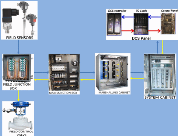 ezgif.com-gif-maker-6 | Instrumentation and Control Engineering