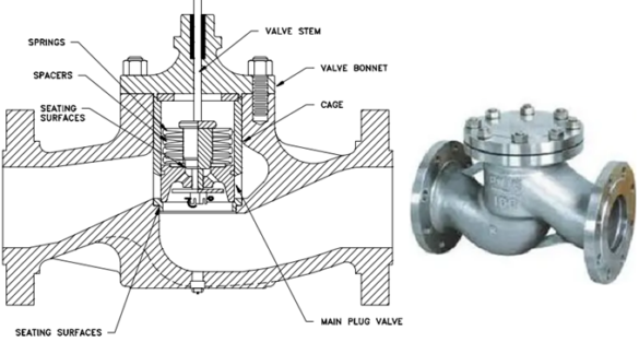 What is a check valve and how does it operate? | Instrumentation and ...