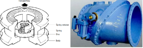 What is a check valve and how does it operate? | Instrumentation and ...