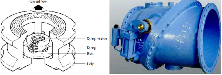 What is a check valve and how does it operate? | Instrumentation and ...