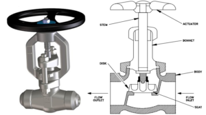 What is a check valve and how does it operate? | Instrumentation and ...