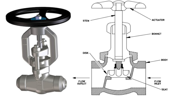 What is a check valve and how does it operate? | Instrumentation and ...