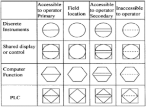 What is P&ID and how to read the P&ID? | Instrumentation and Control ...