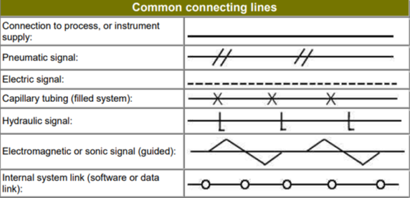 What is P&ID and how to read the P&ID? | Instrumentation and Control ...
