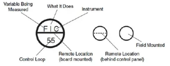 What is P&ID and how to read the P&ID? | Instrumentation and Control ...