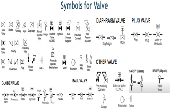 What is P&ID and how to read the P&ID? | Instrumentation and Control ...