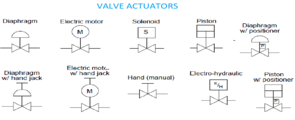 What is P&ID and how to read the P&ID? | Instrumentation and Control ...