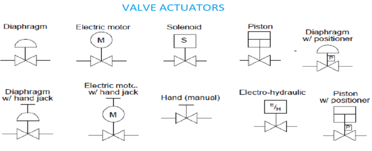 What is P&ID and how to read the P&ID? | Instrumentation and Control ...