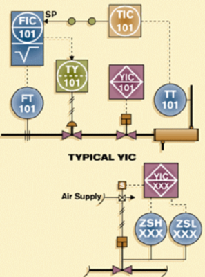 What is P&ID and how to read the P&ID? | Instrumentation and Control ...