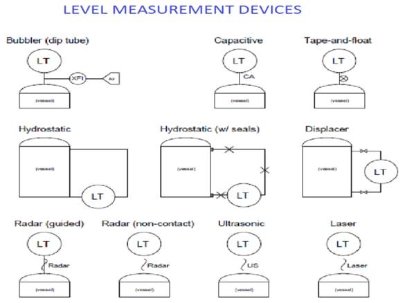 What is P&ID and how to read the P&ID? | Instrumentation and Control ...