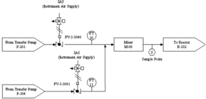 What is P&ID and how to read the P&ID? | Instrumentation and Control ...