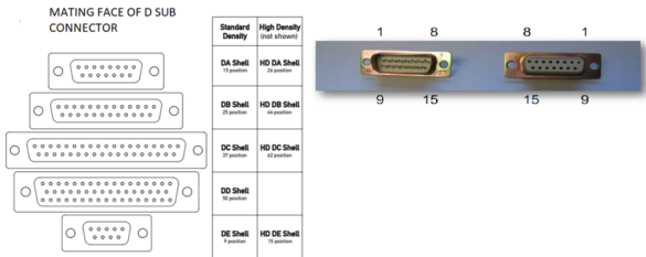 Various types of connectors used in industrial automation ...