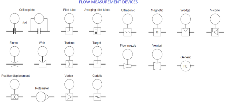 What is P&ID and how to read the P&ID? | Instrumentation and Control ...