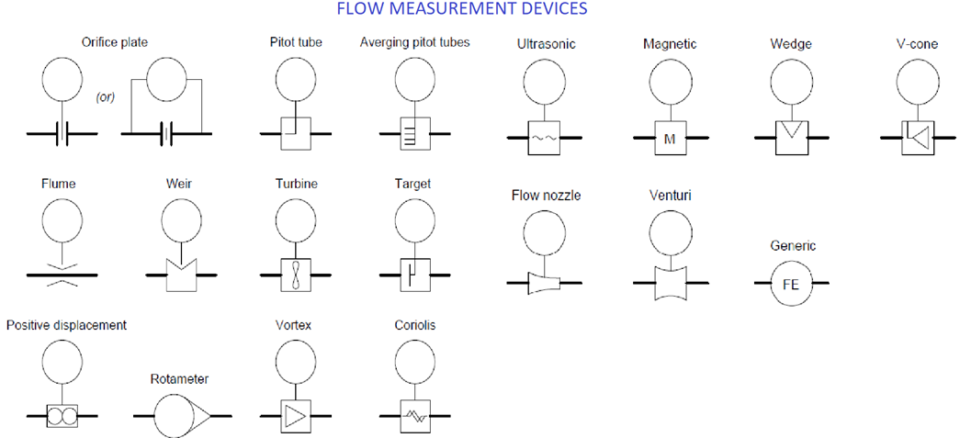 What is P&ID and how to read the P&ID? | Instrumentation and Control ...