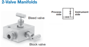 What is manifold and types of manifolds and application of manifolds in ...