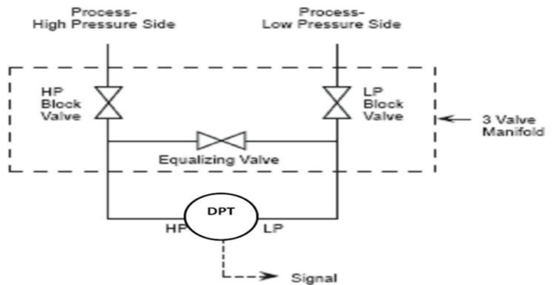 What is manifold and types of manifolds and application of manifolds in ...