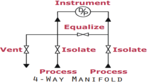 What is manifold and types of manifolds and application of manifolds in ...