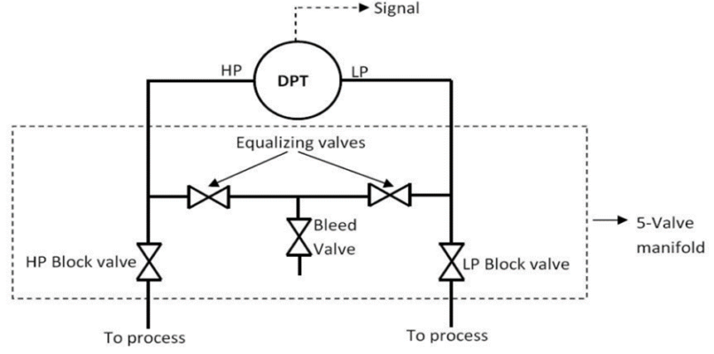 What is manifold and types of manifolds and application of manifolds in ...