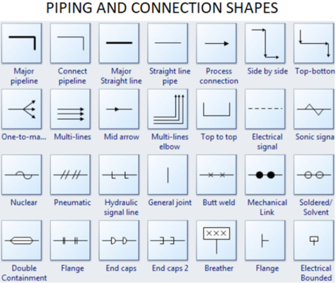 What is P&ID and how to read the P&ID? | Instrumentation and Control ...