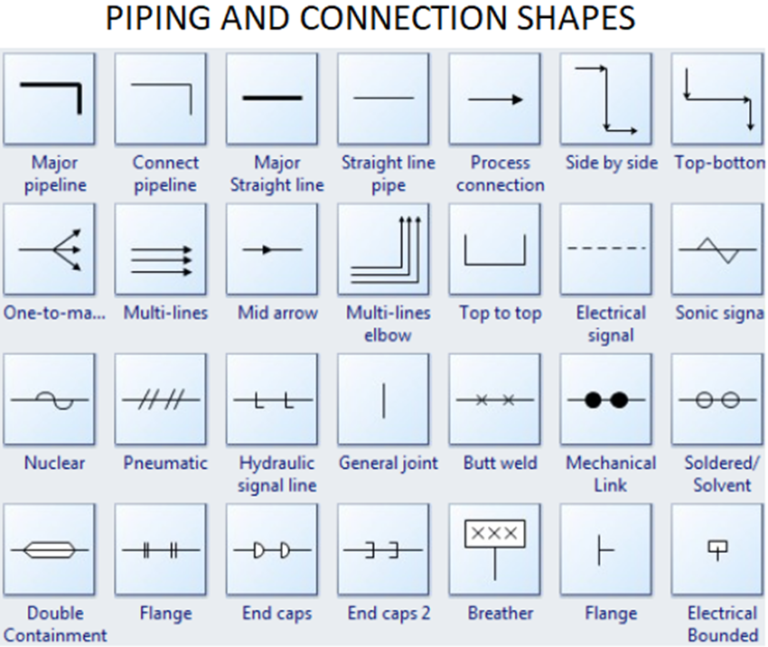 What is P&ID and how to read the P&ID? | Instrumentation and Control ...
