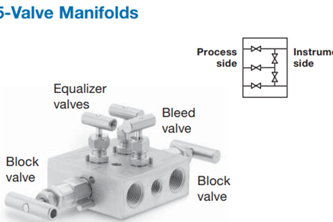 P&ID and Common Abbreviation | Instrumentation and Control Engineering