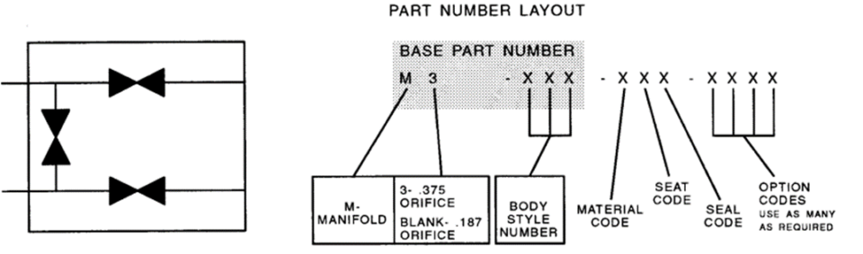 What is manifold and types of manifolds and application of manifolds in ...