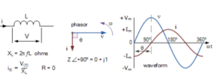 Difference Between Active Power, Reactive Power, and Apparent Power